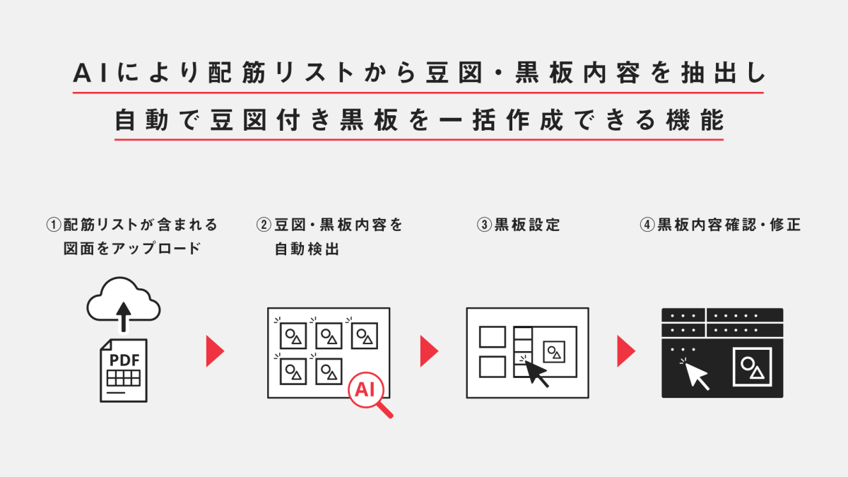 配筋リストからの豆図付き黒板作成を効率化する「黒板AI作成」機能を提供開始 | ANDPAD（アンドパッド）
