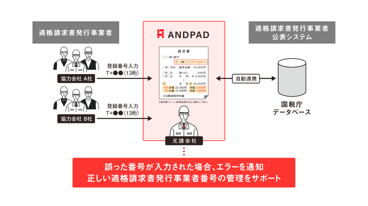 インボイス制度への対応方針を発表 | ANDPAD（アンドパッド）