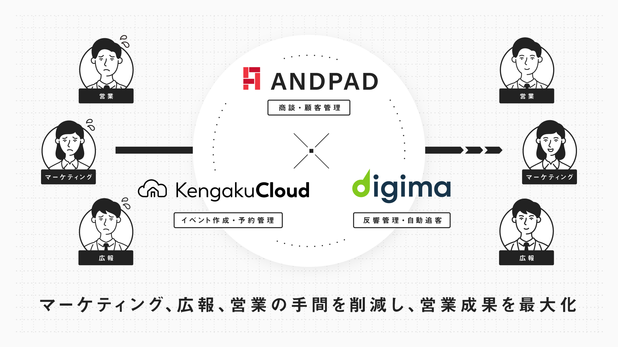 住宅業界専用 来場集客ツール KengakuCloud とシステム連携に向けた協議を開始 | ANDPAD（アンドパッド）