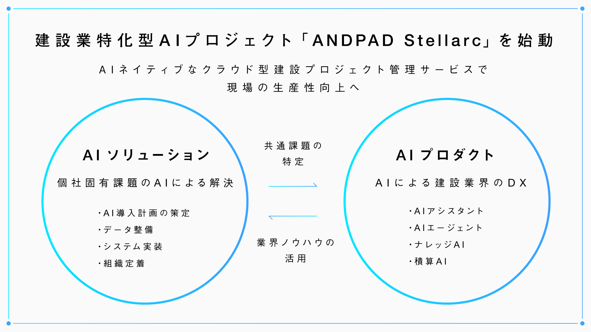 建設業特化型AIプロジェクト「ANDPAD Stellarc」を始動 | ANDPAD（アンドパッド）