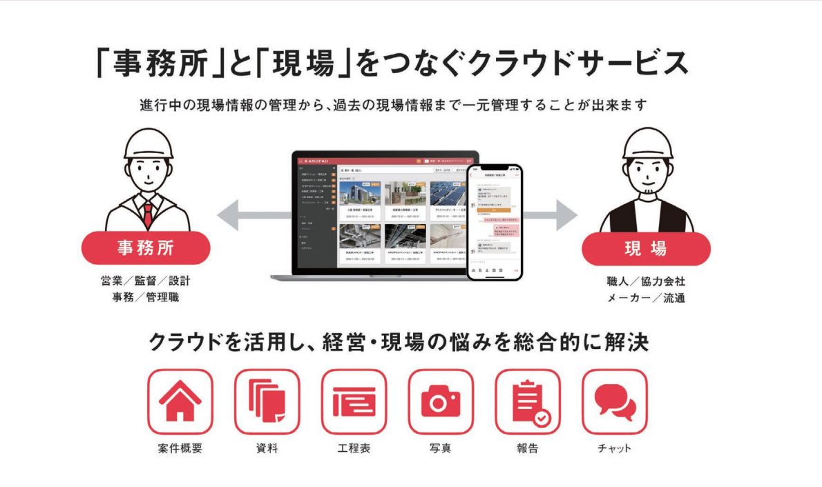 アンドパッドによる建設DX | 多機能と使いやすさでシェアNO.1 | ANDPAD（アンドパッド）